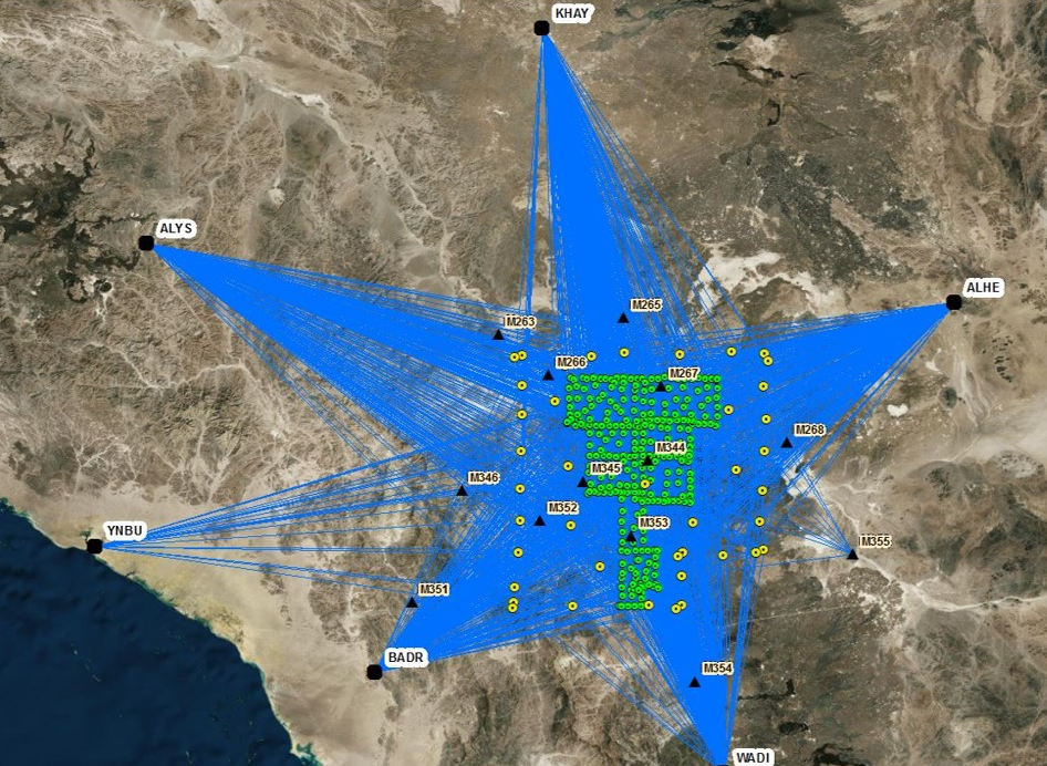 Aerial - Drone Photogrammetry