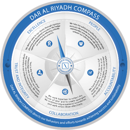 Our Purpose & Core Values | Dar Al Riyadh, Kingdom of Saudi Arabia