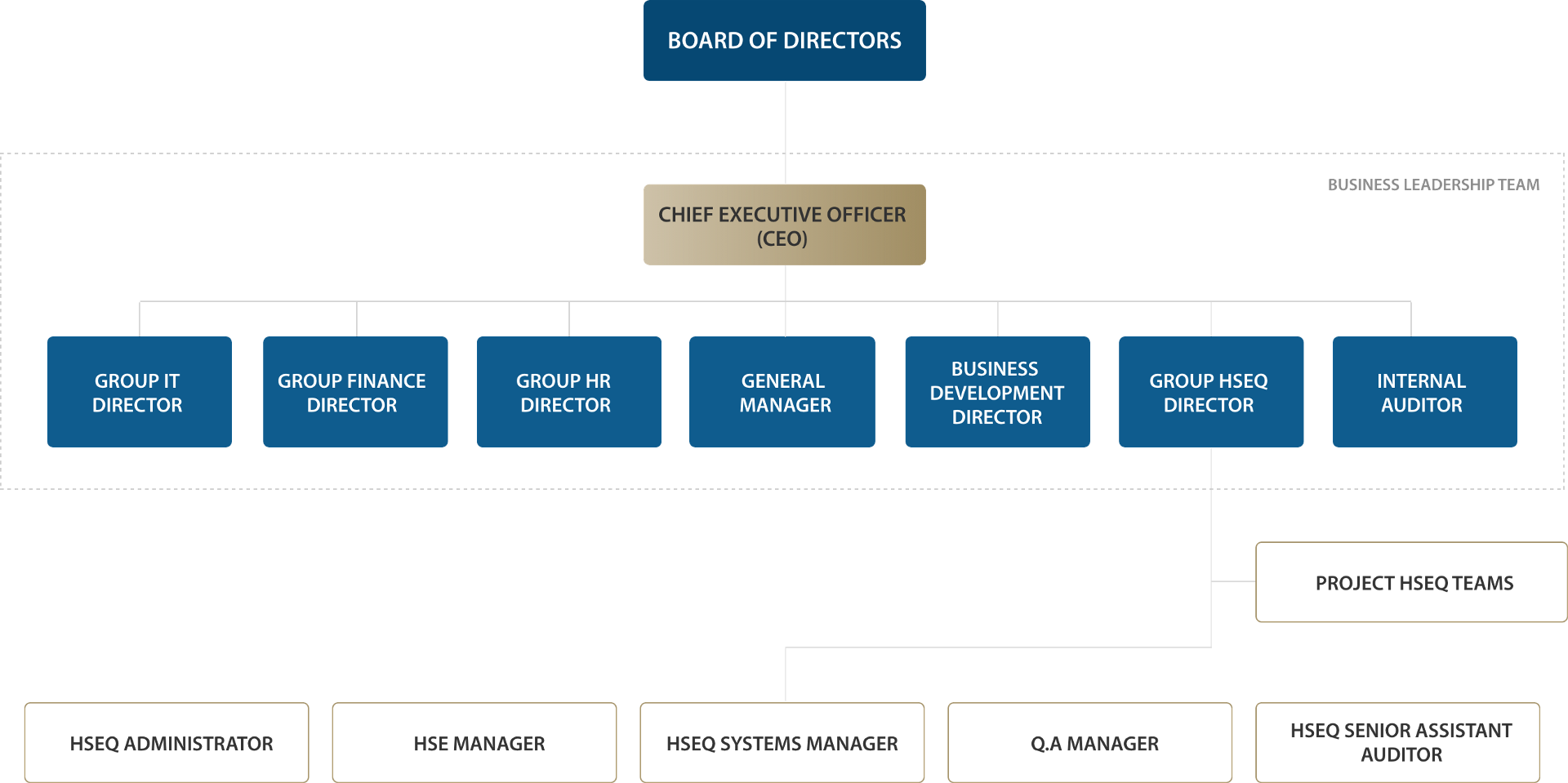 Health & Safety | Dar Al Riyadh, Kingdom of Saudi Arabia